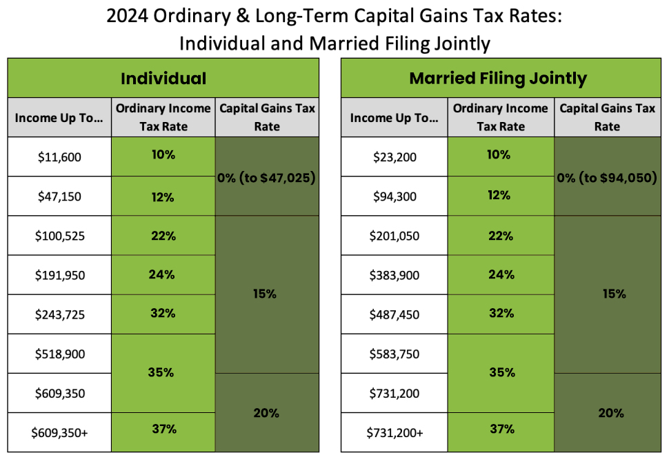The Dividend Snowball Effect (Updated for 2024!) - WealthGen Advisors