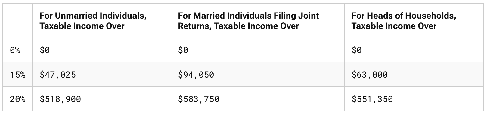 Tips for Capital Gains Tax Planning